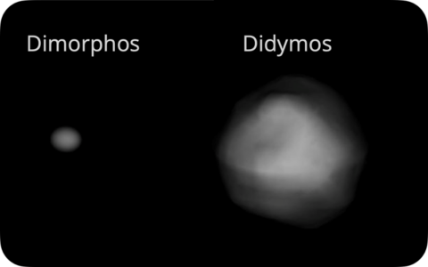 目標天体 – Hera-JAPAN Project