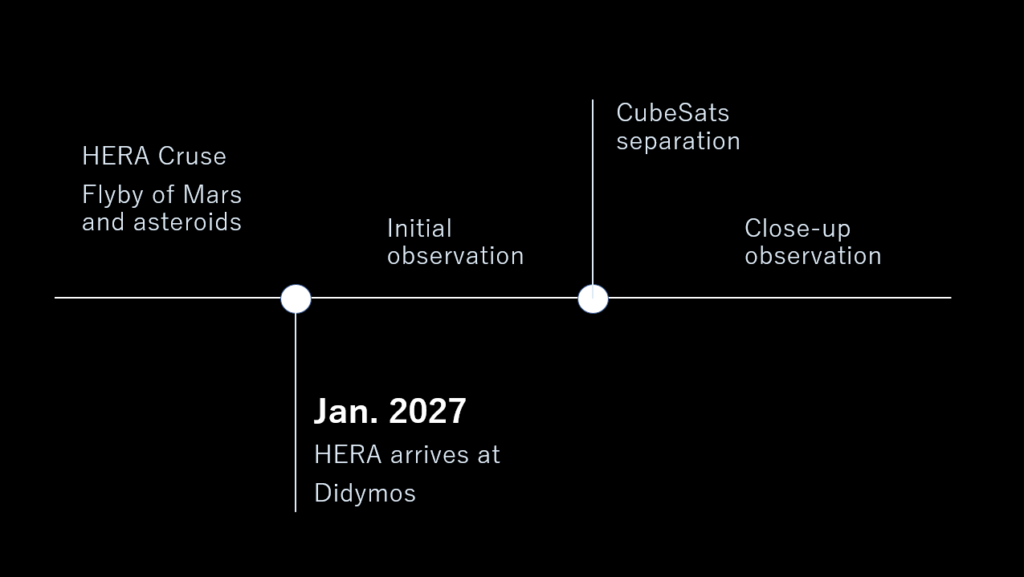 Mission – Hera-JAPAN Project