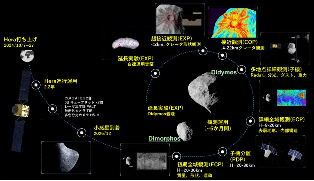 Hera-JAPAN Flight Readiness Review accomplished!! – Hera-JAPAN Project